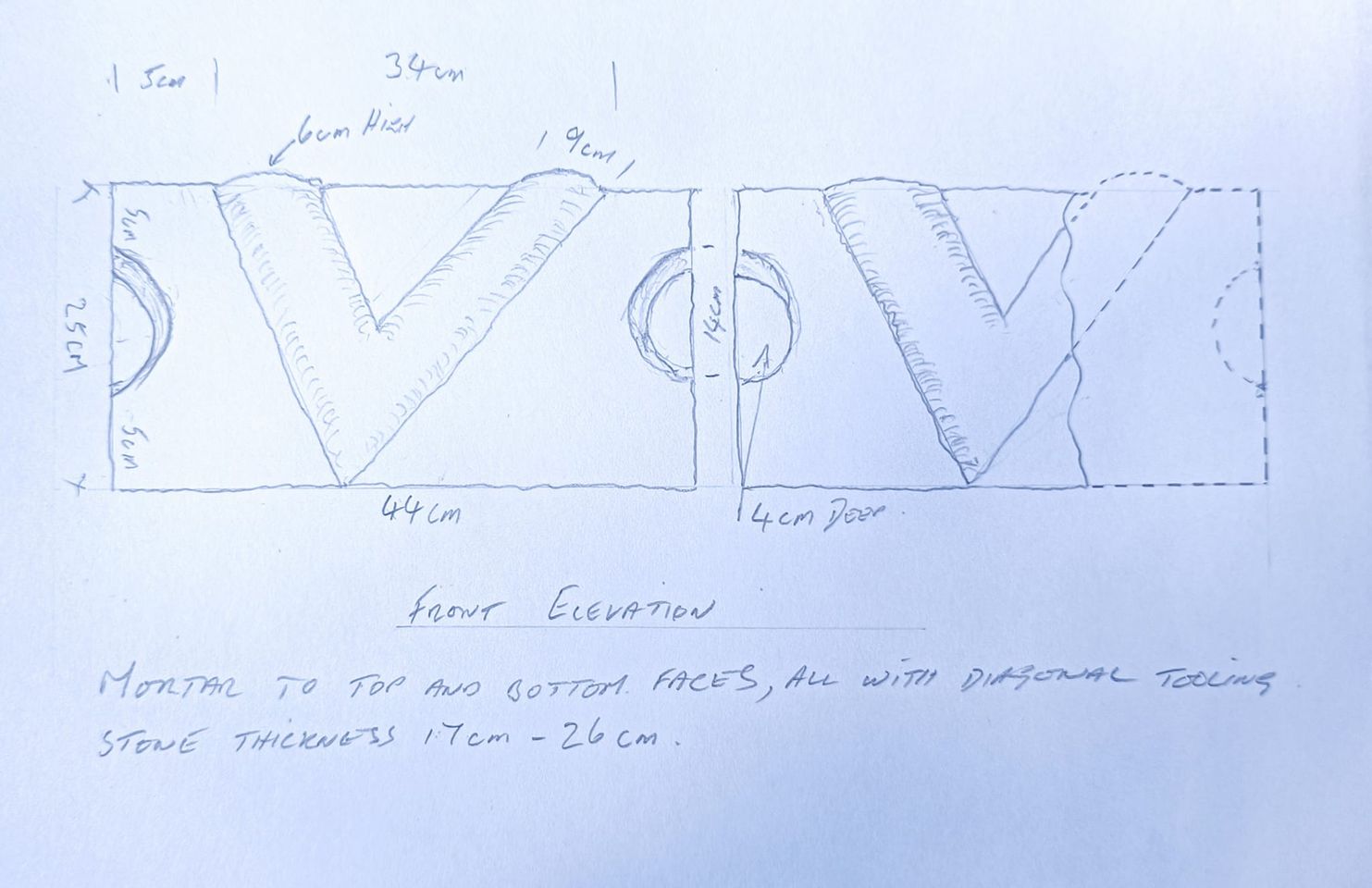 Buildings project – Southwell Community Archaeology Group